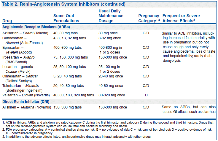 【资料】Drugs for Hypertension