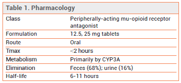 Naloxegol (Movantik) for Opioid-Induced Constipation | The Medical ...