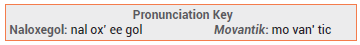 Naloxegol (Movantik) for Opioid-Induced Constipation | The Medical ...