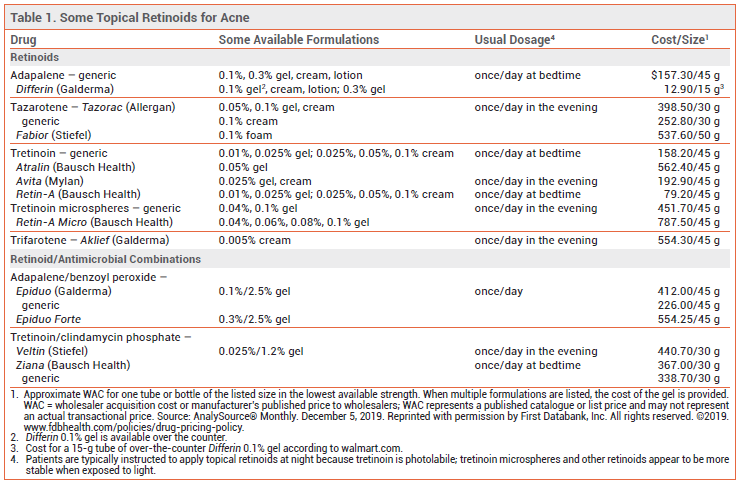 Trifarotene (Aklief) - A New Topical Retinoid for Acne | The Medical ...