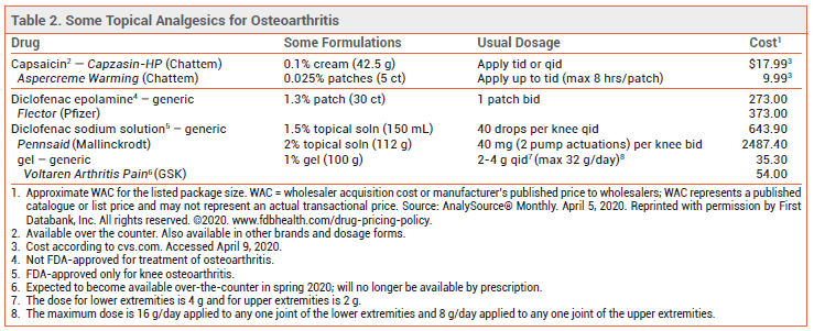 Drugs for Osteoarthritis | The Medical Letter, Inc.