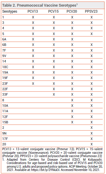 Two New Pneumococcal Vaccines - Prevnar 20 and Vaxneuvance | The ...